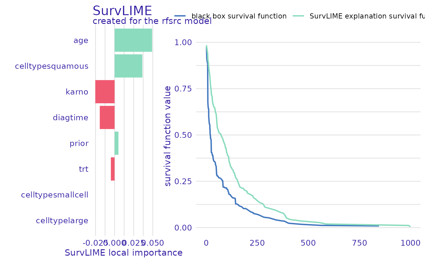 Package usage • survex