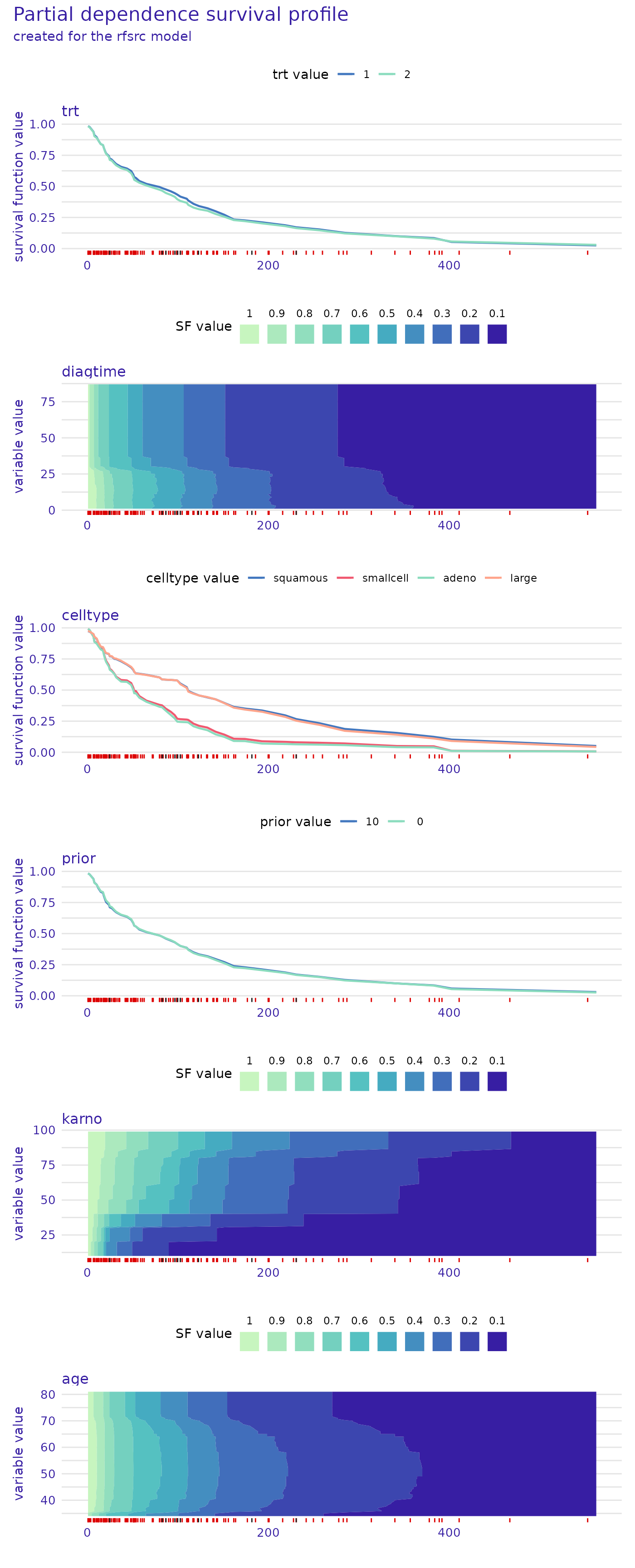 Package usage • survex