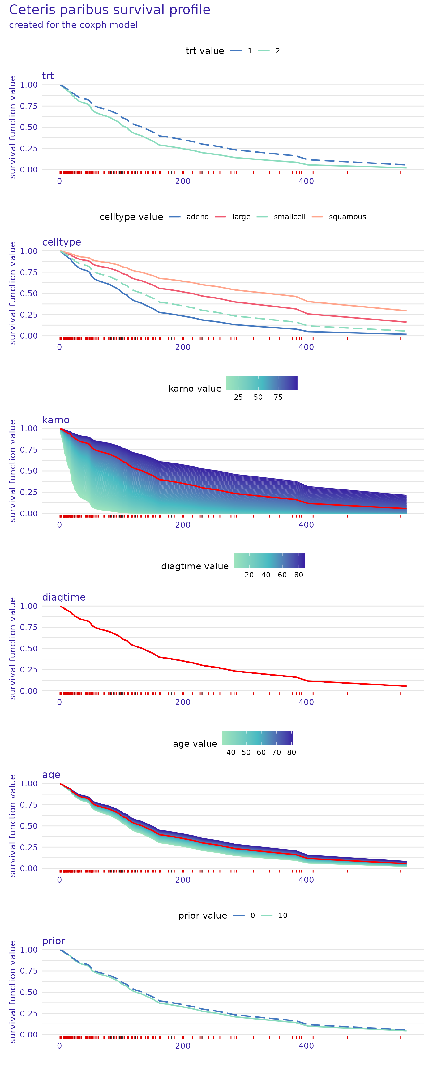 Package usage • survex