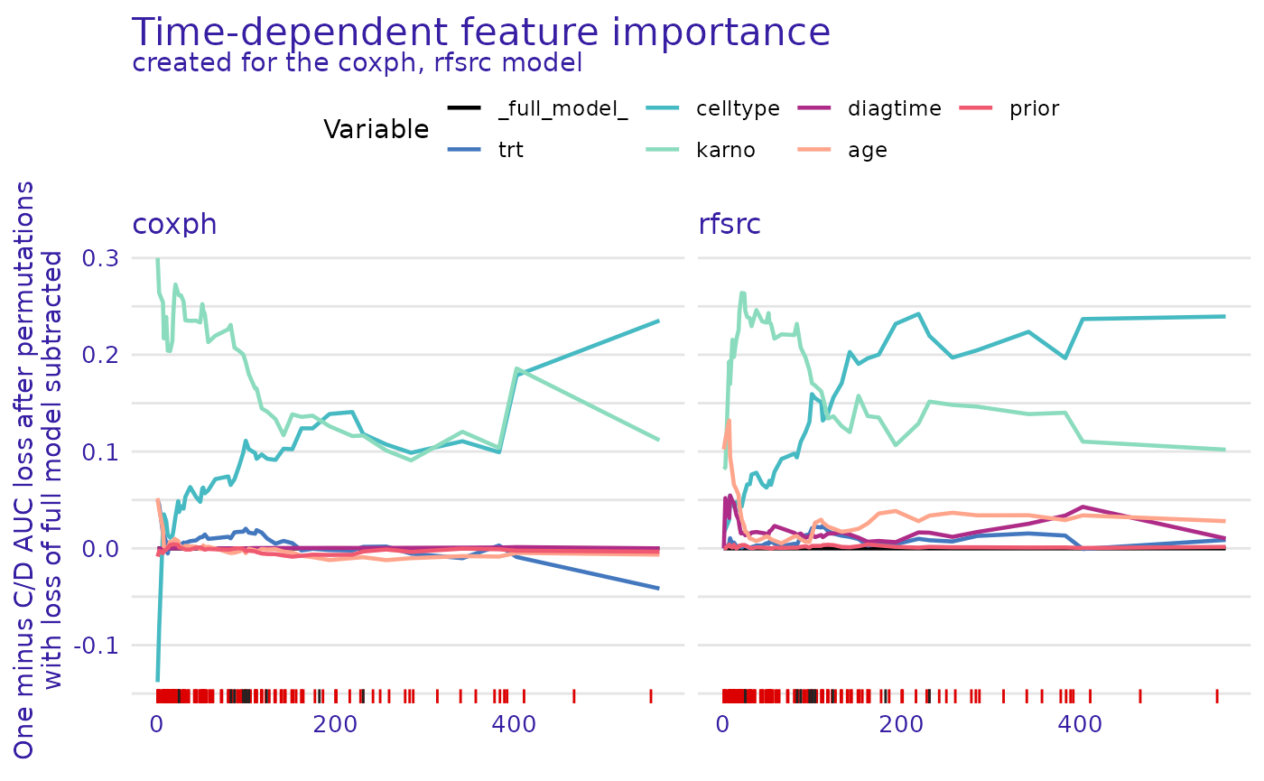 Package usage • survex