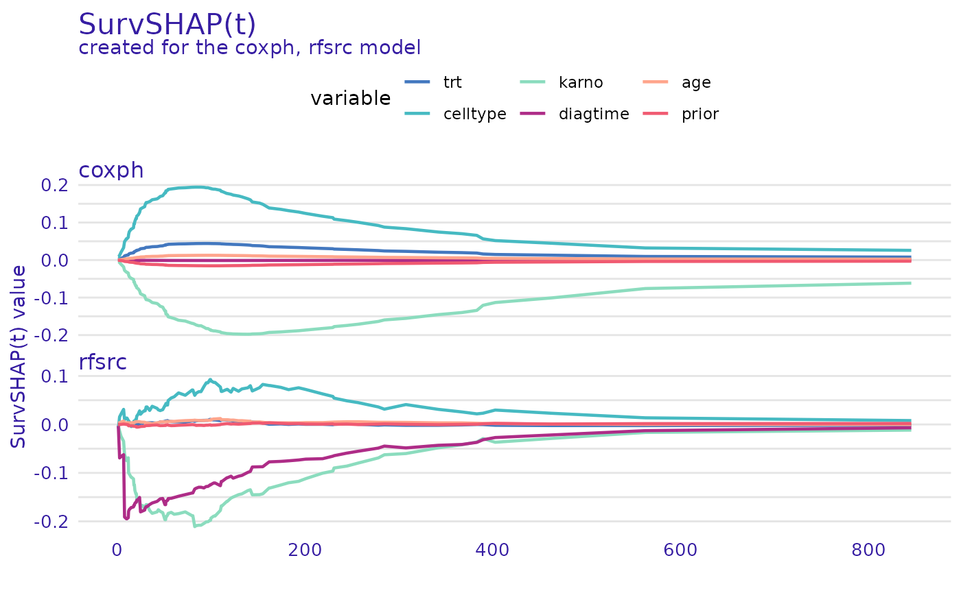 Package usage • survex