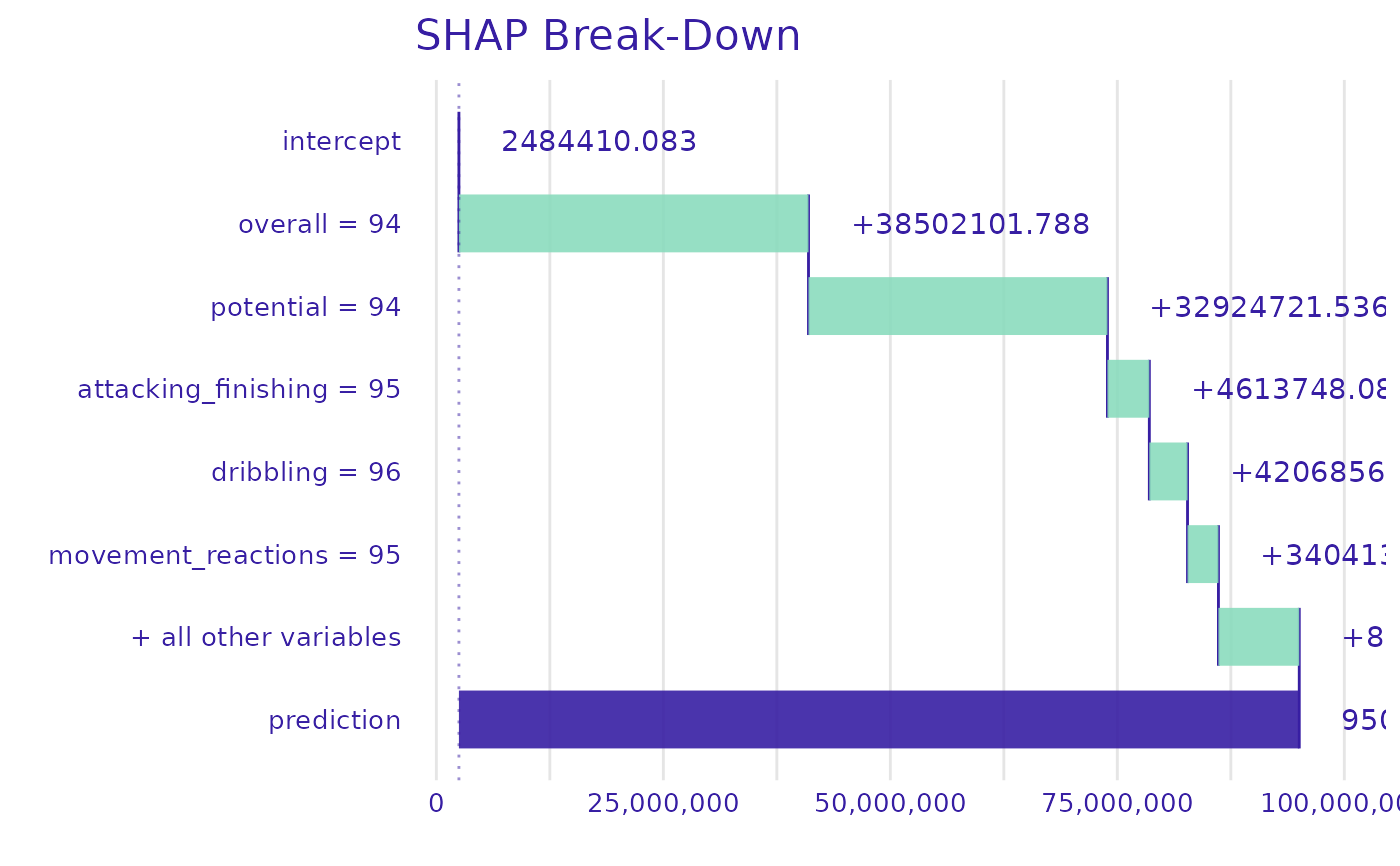 Unify CatBoost model — catboost.unify • treeshap